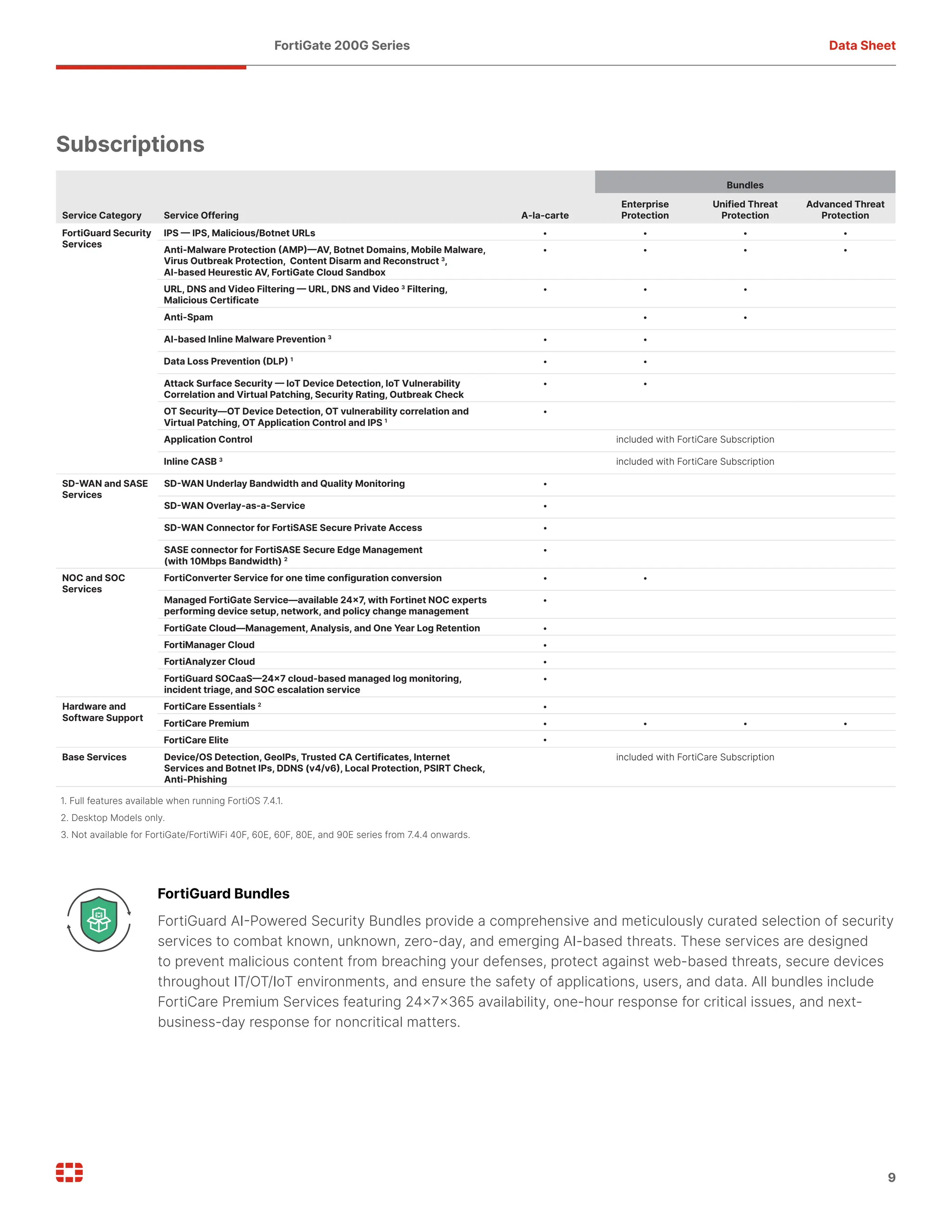 firewall fortigate-200g-series- para grandes empresas | PDF