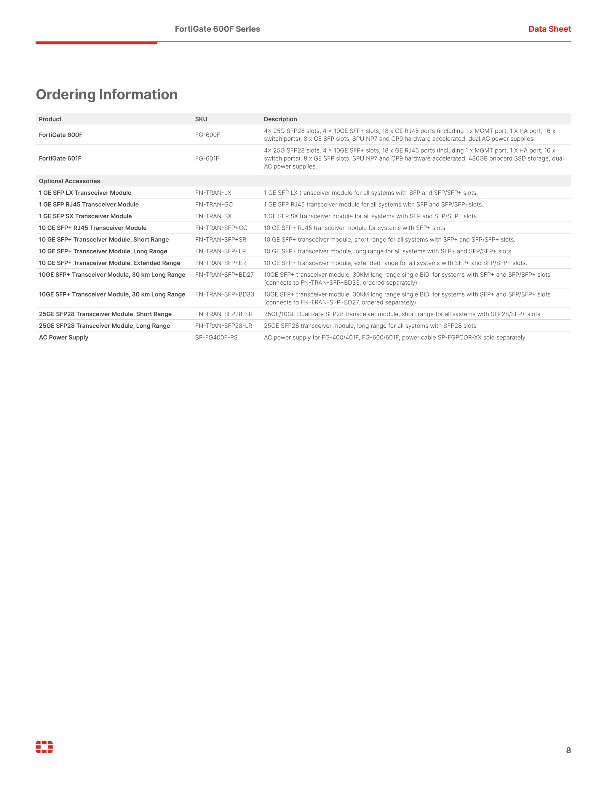 fortigate-600f-series pdf manual routeur | PDF