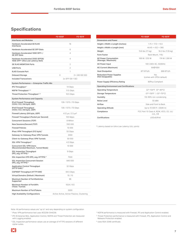 fortigate-600f-series pdf manual routeur | PDF