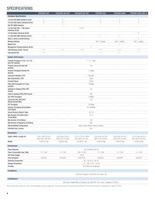 FortiGate-60C | PDF | Computer Networking | Computing