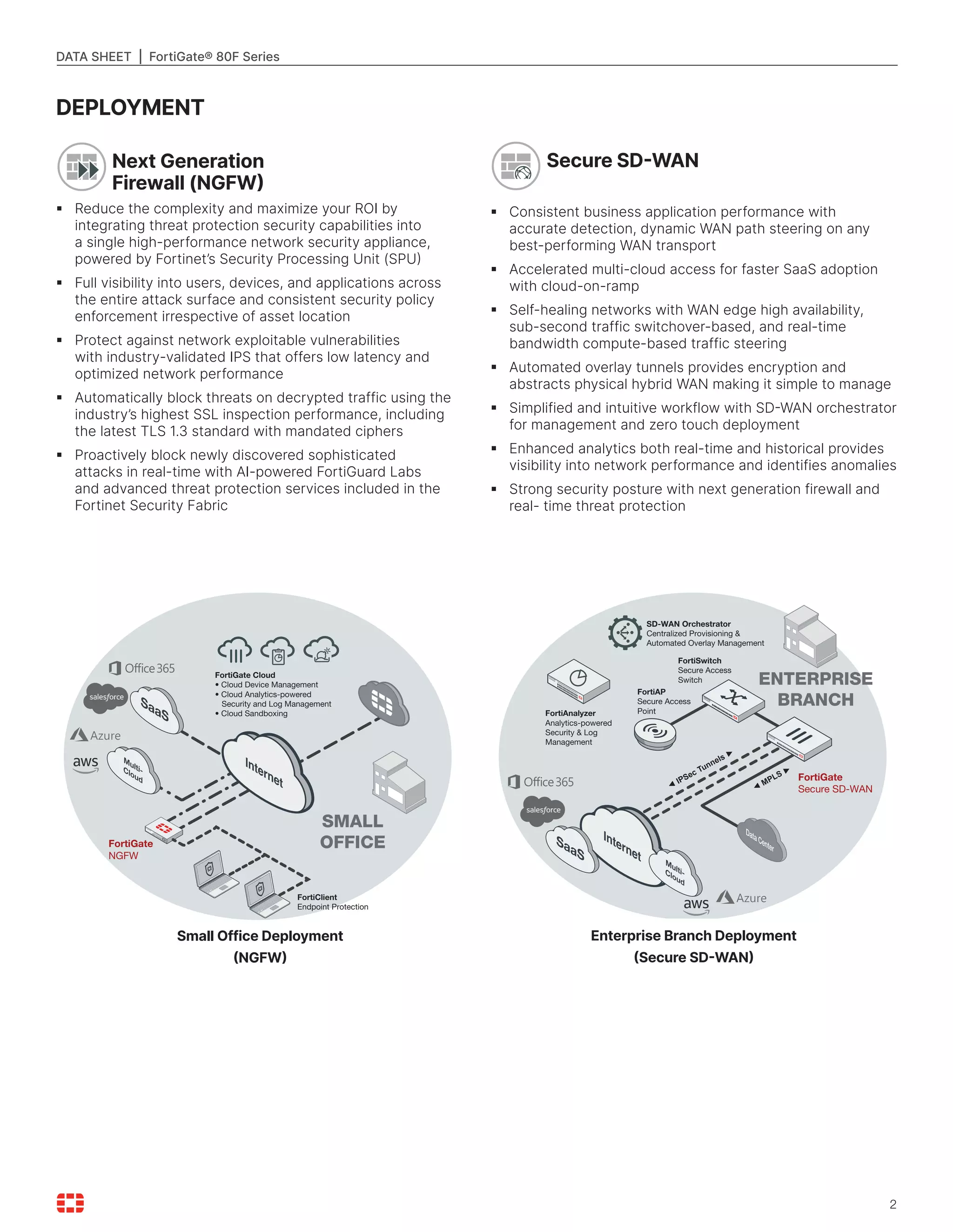Fortigate fortiwifi-80f-series | PDF