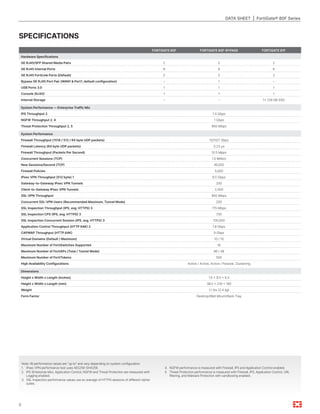 Fortigate fortiwifi-80f-series | PDF