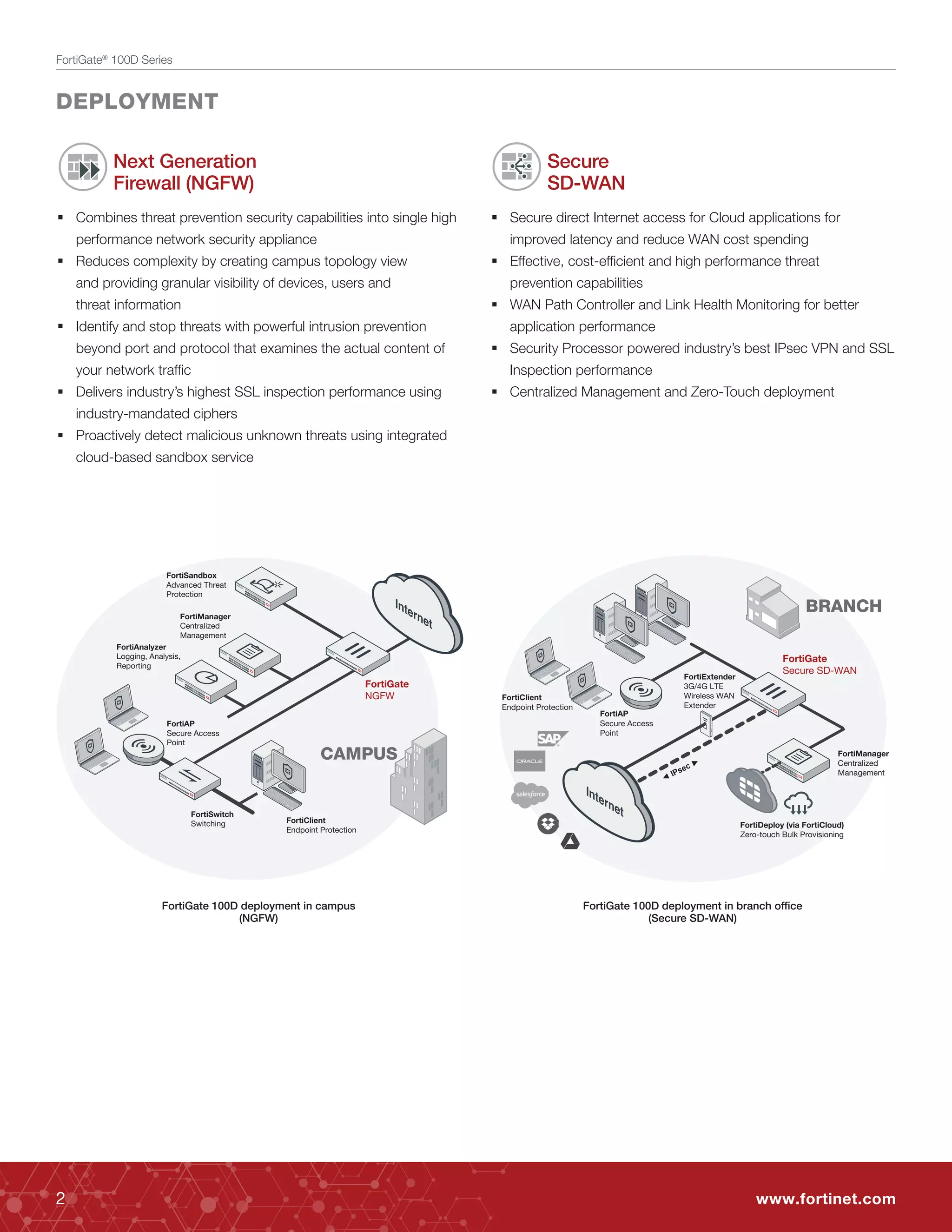 Fortinet FortiGate 100D | PDF