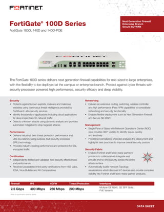 Fortinet FortiGate 100D | PDF