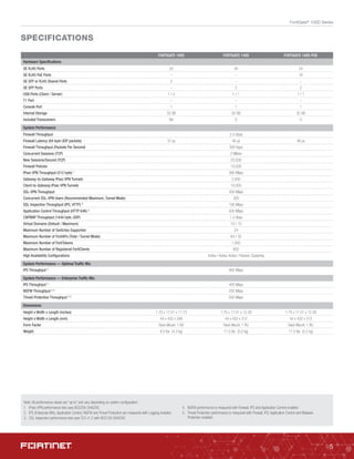 Fortinet FortiGate 100D | PDF