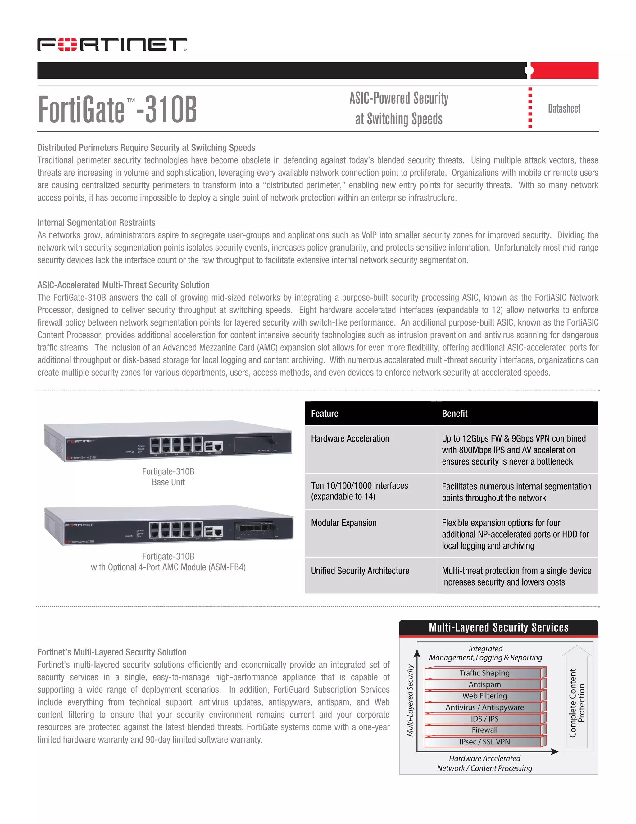 FortiGate-310B Datasheet | PDF