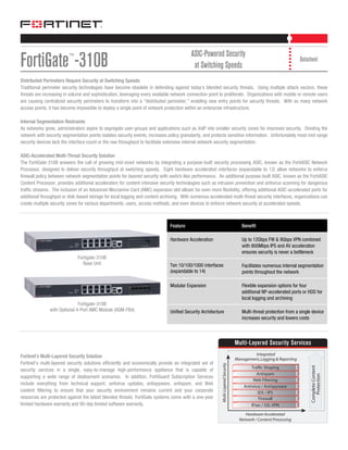 FortiGate-310B Datasheet | PDF