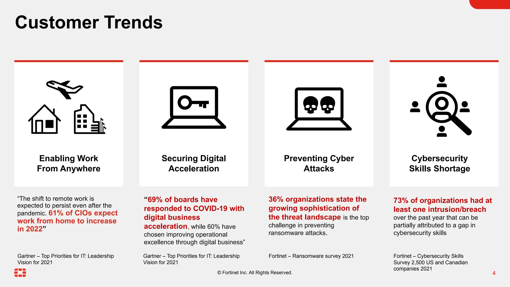 FortiGate Presentation - Jump Solutions.pptx