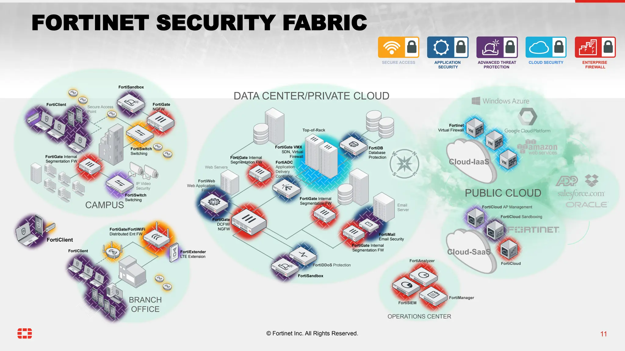 FortiGate Presentation - Jump Solutions.pptx