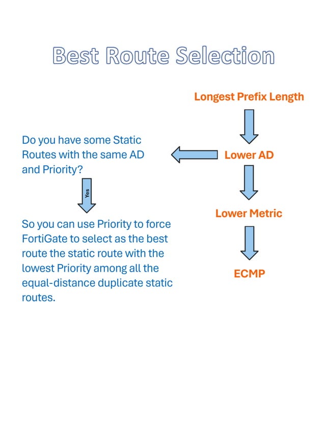 Fortigatefirewall routing specficatoinmmm | PDF