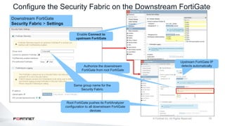 FortiGate_Sec_02_Security Fabric (1).pptx