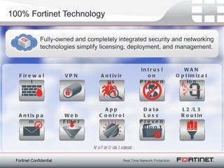 Forti Gate Virtual Appliances Sales 201010 | PPT