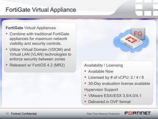 Forti Gate Virtual Appliances Sales 201010 | PPT