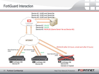 Forti Gate Virtual Appliances Sales 201010 | PPT