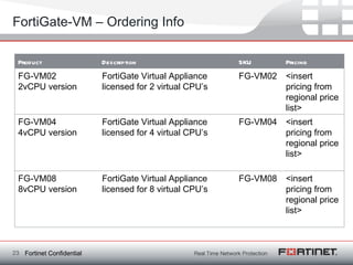 Forti Gate Virtual Appliances Sales 201010 | PPT