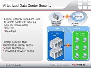 Forti Gate Virtual Appliances Sales 201010 | PPT