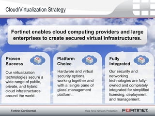 Forti Gate Virtual Appliances Sales 201010 | PPT