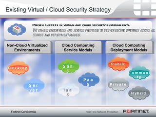 Forti Gate Virtual Appliances Sales 201010 | PPT