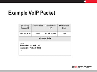 Common VoIP Security Issues and Solutions | PPT