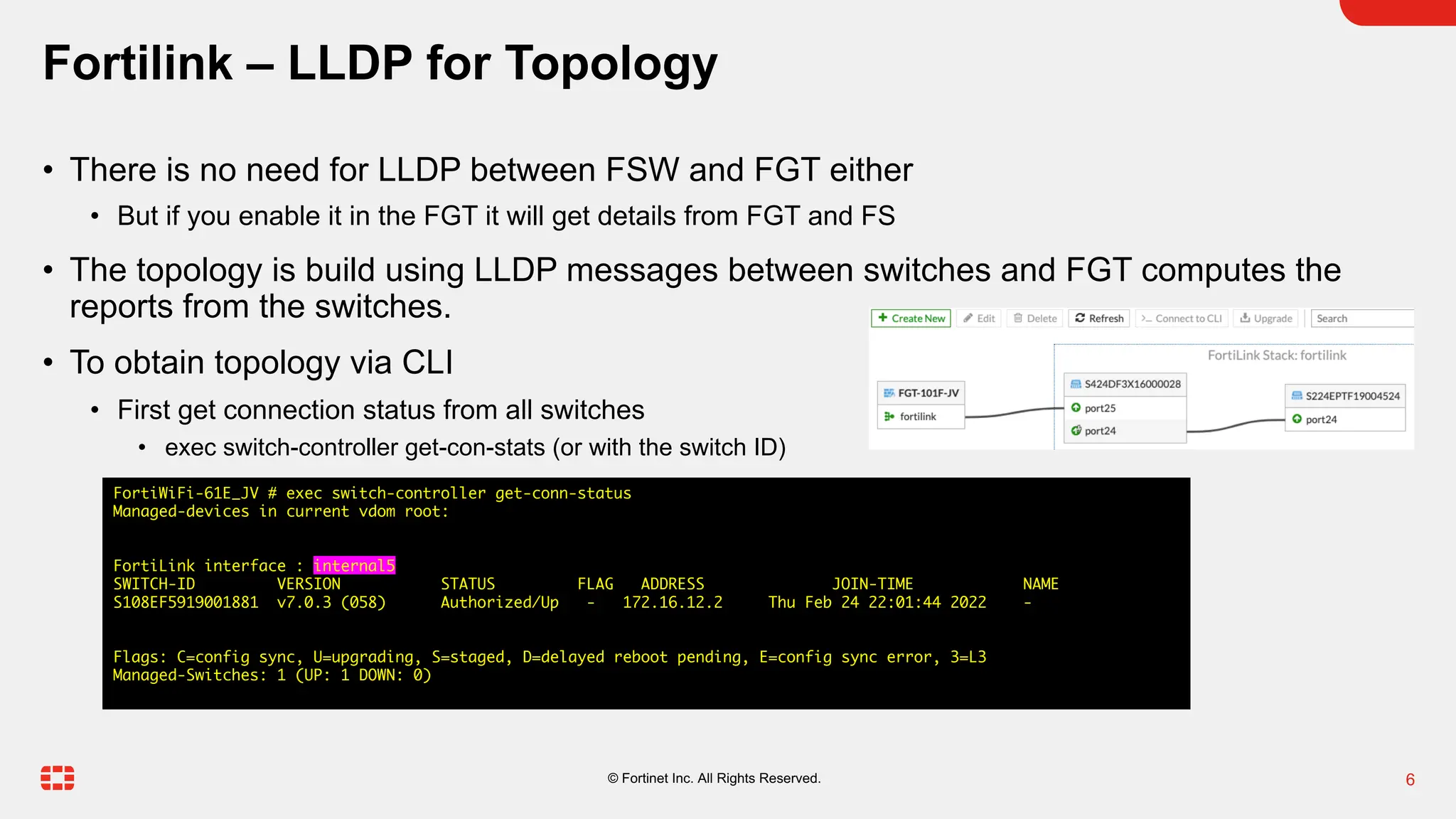 Fortinet Forti Link Explained March 2022 | PDF