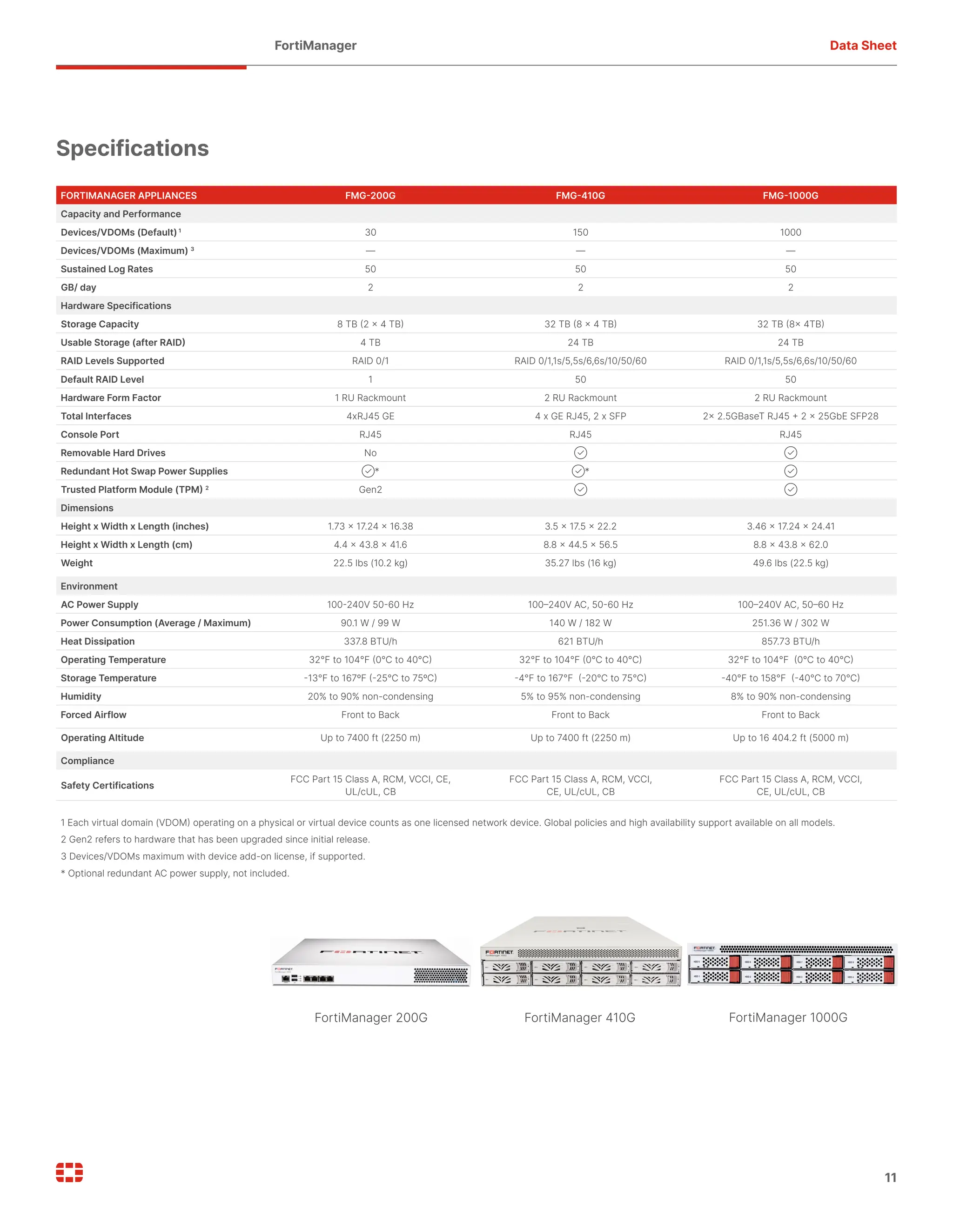 FortiManager is a network and security management tool that helps you ...