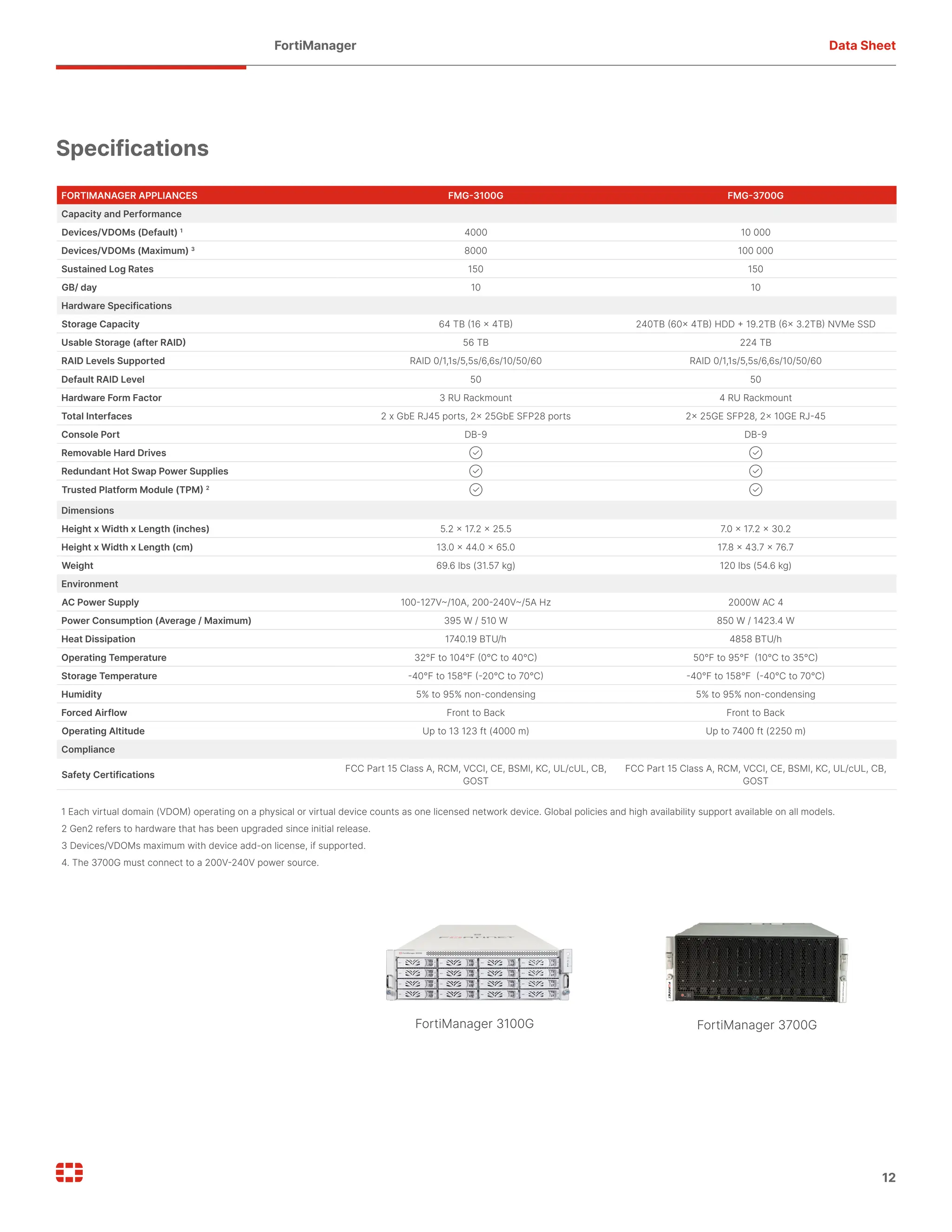 FortiManager is a network and security management tool that helps you ...