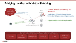 Protecting web aplications with machine learning and security fabric | PPT