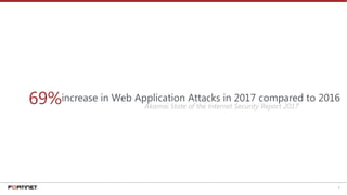 Protecting web aplications with machine learning and security fabric | PPT