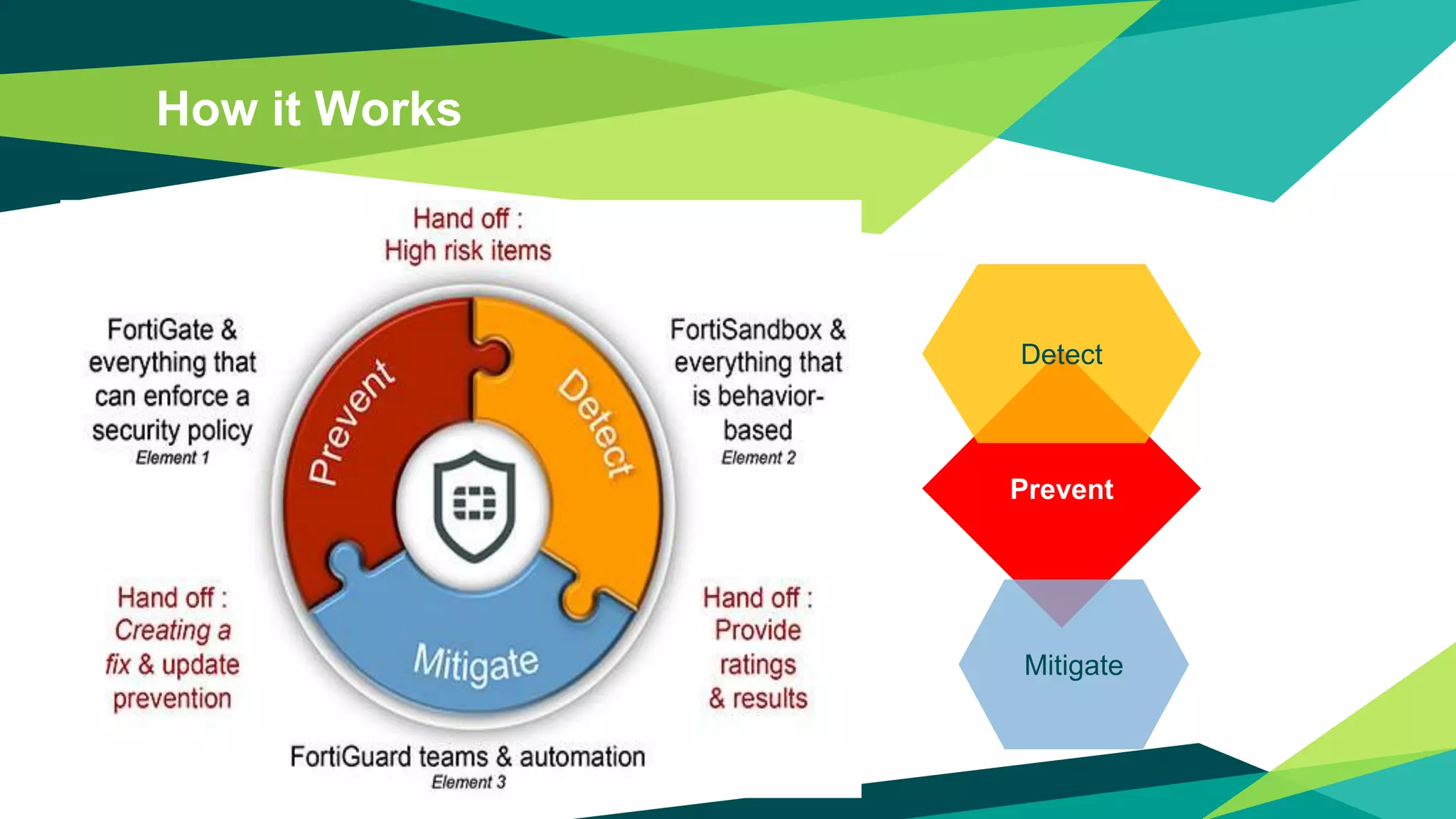 Fortinet | PPTX