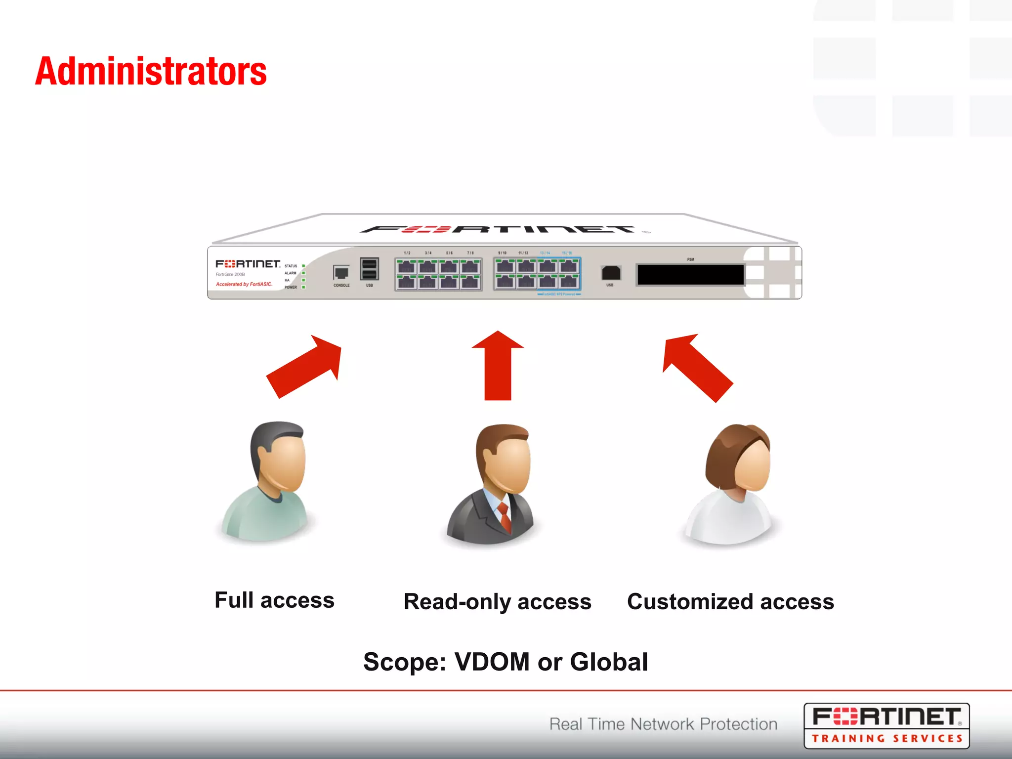 Fortinet | PPT