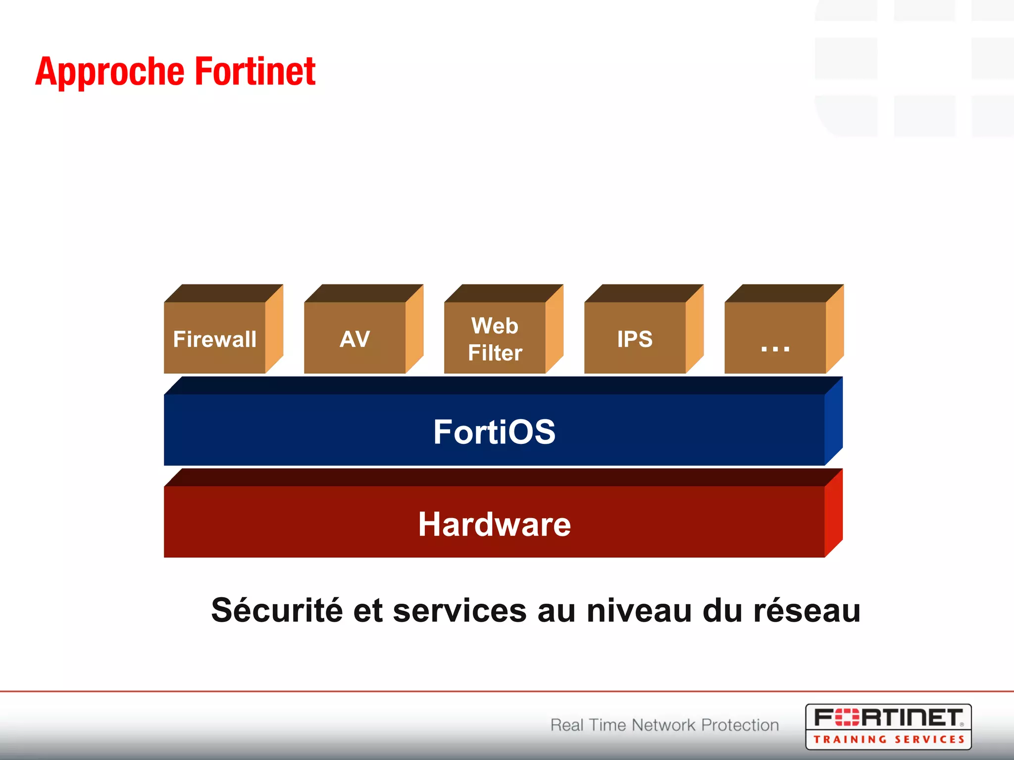 Fortinet | PPT