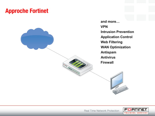 Fortinet | PPT