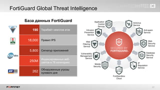 Fortinet. Юрий Захаров. "Проблемы защиты корпоративного периметра" | PPT