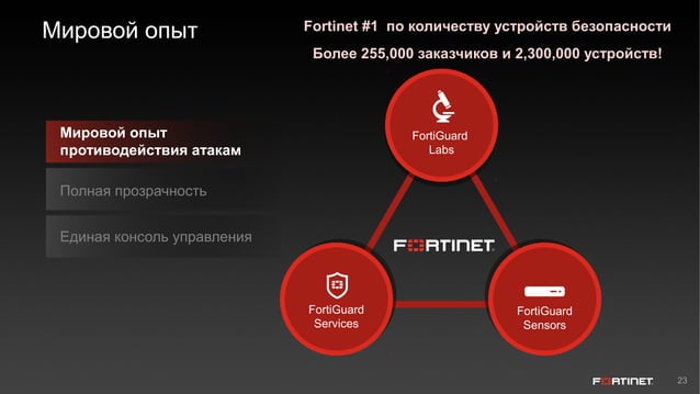 Fortinet. Алексей Андрияшин. "Построение эффективных систем защиты информации" | PPT