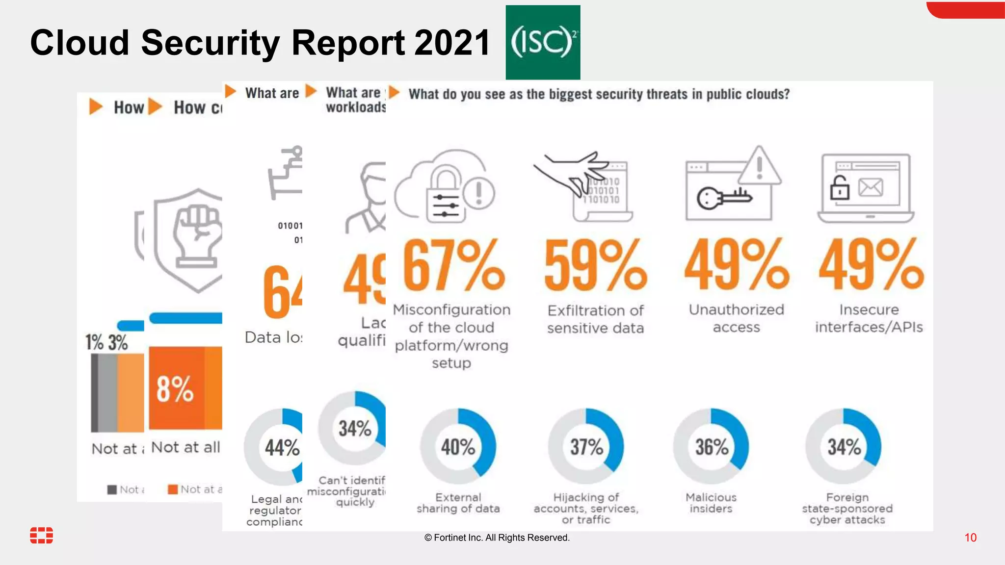 Fortinet - Digital Government Cloud Security 2.pptx
