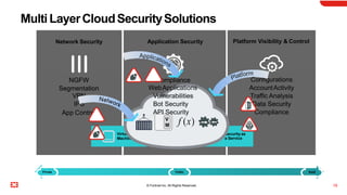 Fortinet - Digital Government Cloud Security 2.pptx