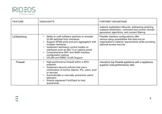 Fortinet Service specifications shortlist | PDF