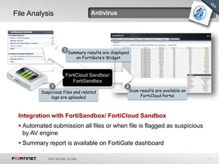 Fortinet av | PPT