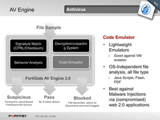 Fortinet av | PPT