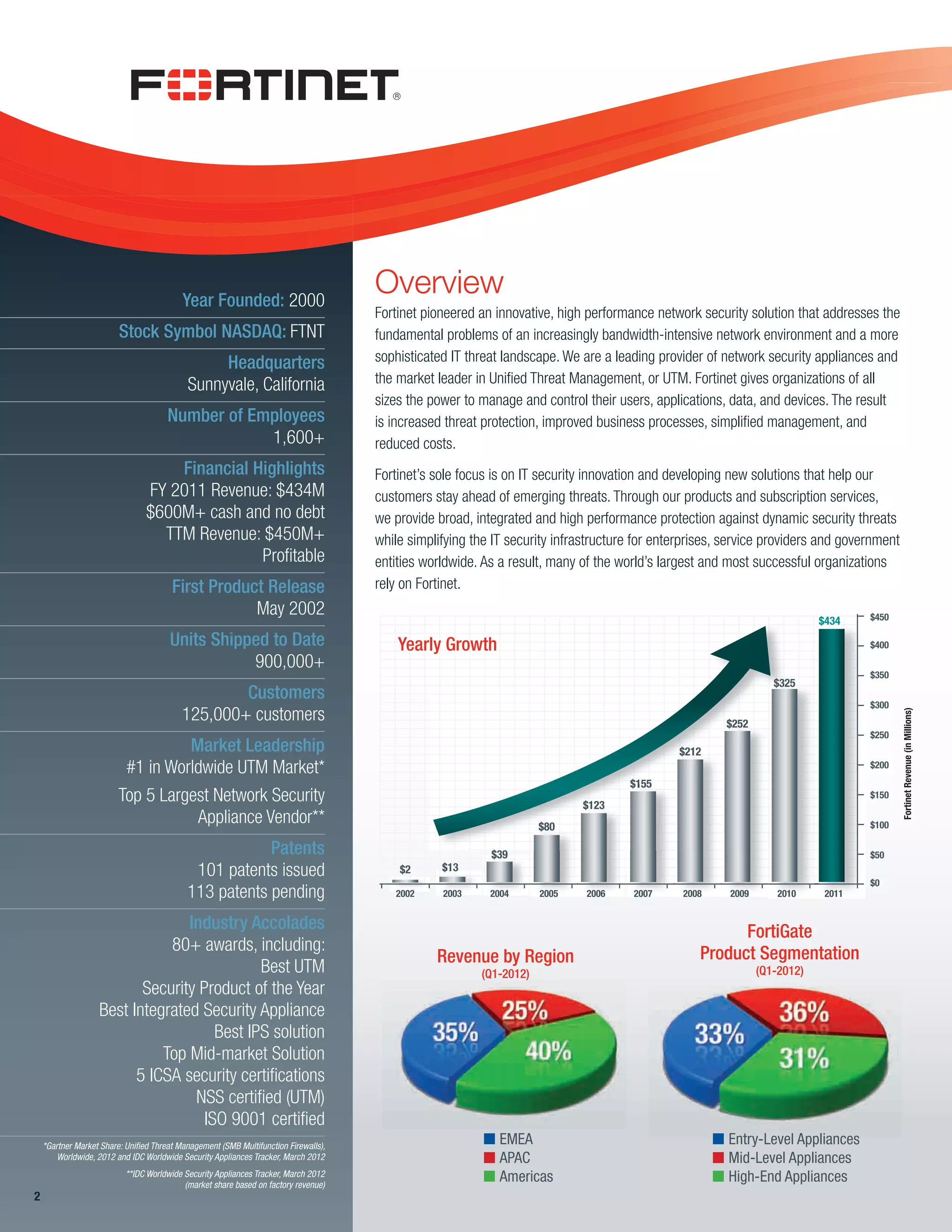 Fortinet broch | PDF