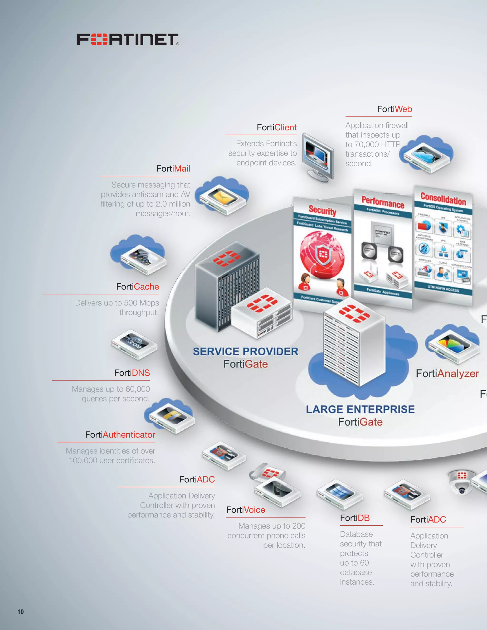 Fortinet broch | PDF
