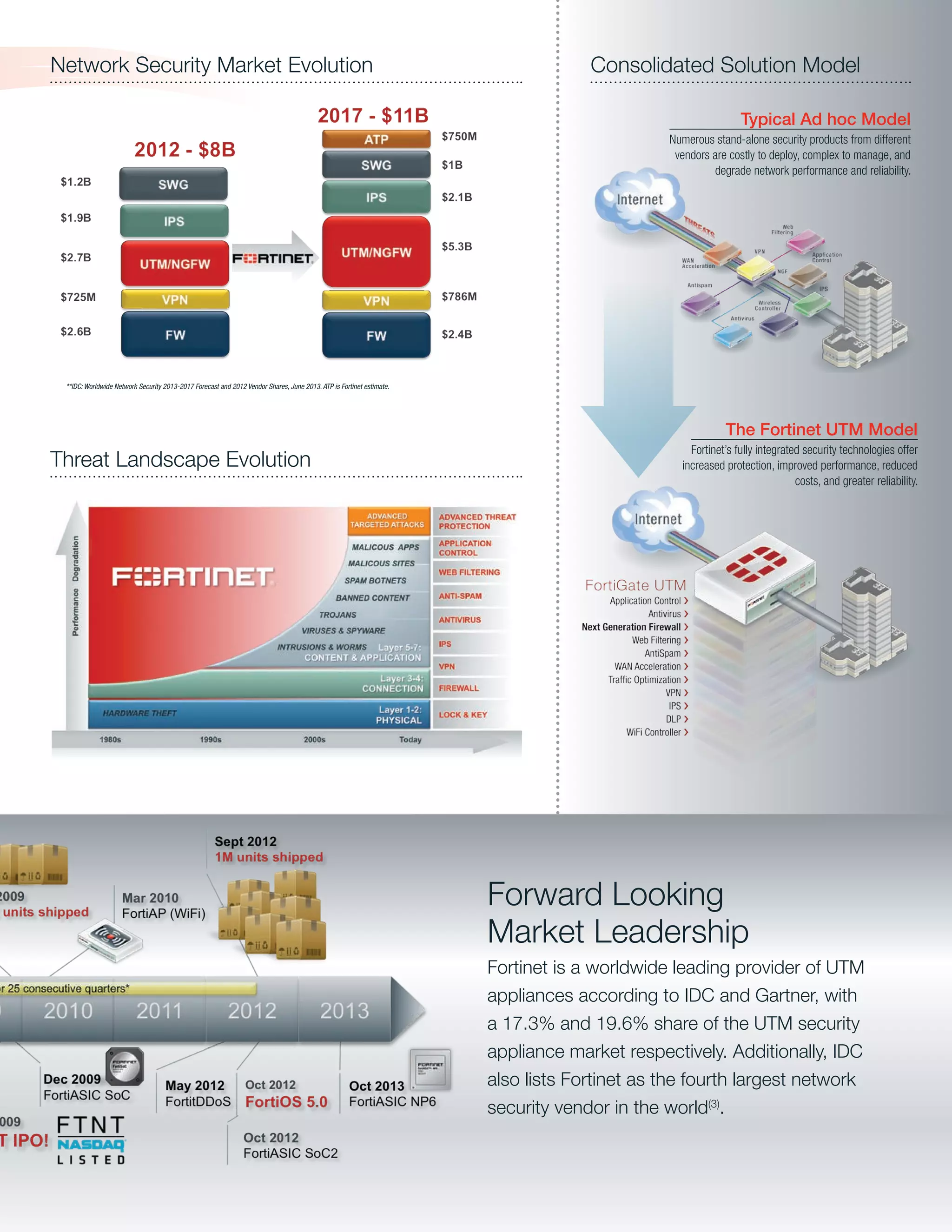 Fortinet broch | PDF