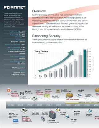 Fortinet broch | PDF