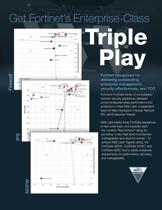 Fortinet broch | PDF