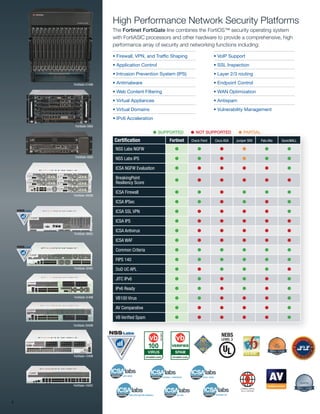 Fortinet broch | PDF
