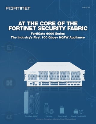 Fortinet Broşür | PDF | Computing | Technology & Computing