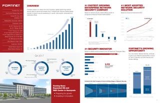 Fortinet Broşür | PDF | Computing | Technology & Computing