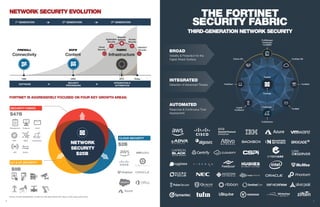 Fortinet Broşür | PDF | Computing | Technology & Computing