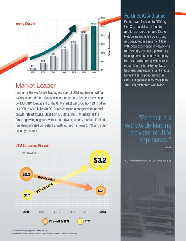 Fortinet brochure by GTEC CxA | PDF