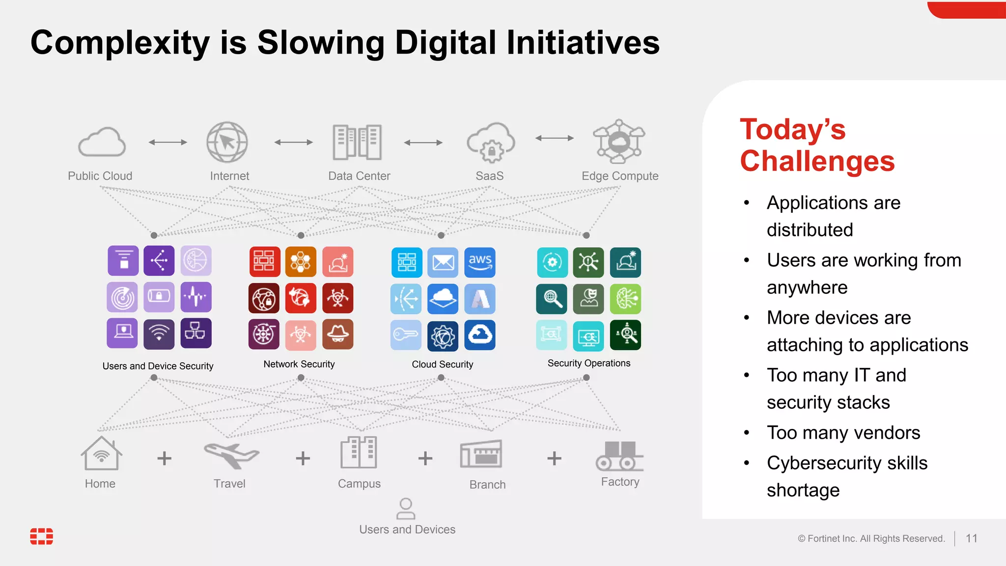 Fortinet Corporate Overview Deck.pptx